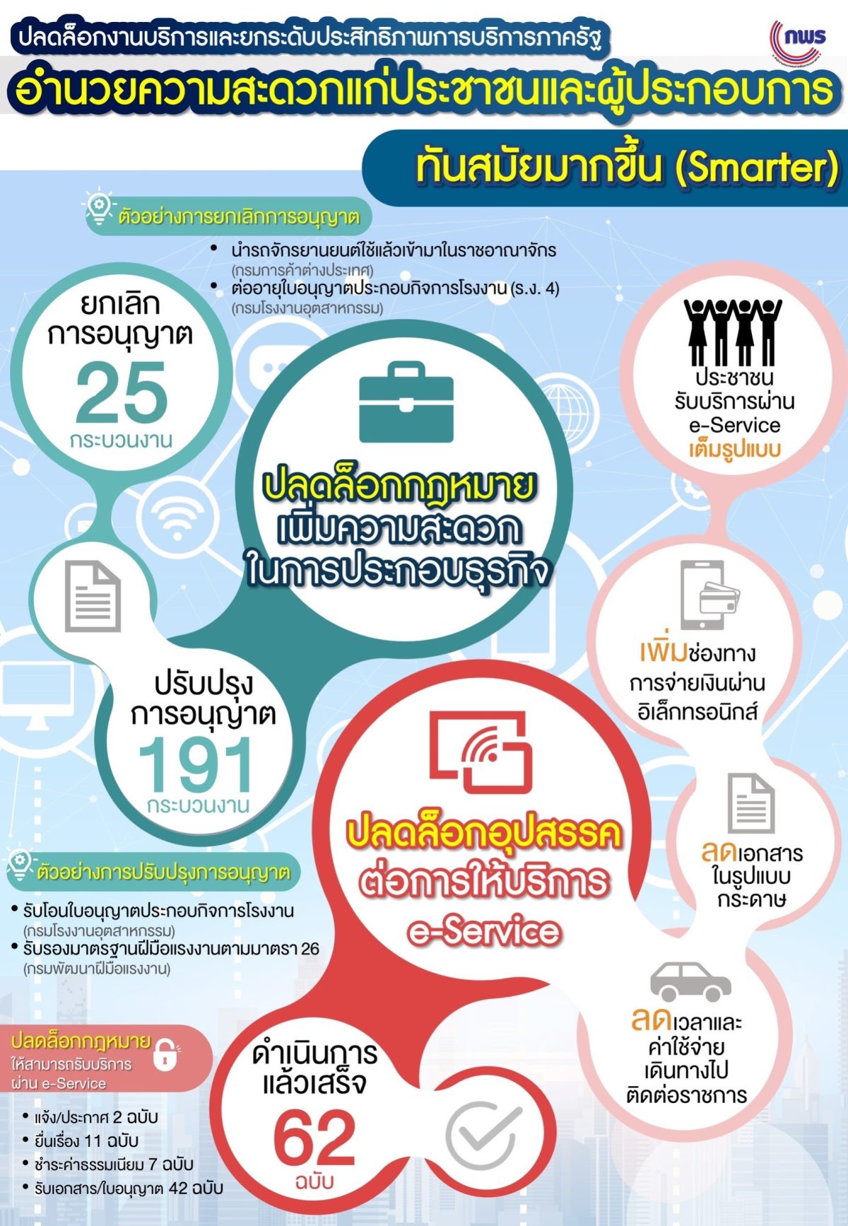 EP.14 5 ปีผลการปฏิรูปประเทศ: ปลดล็อกงานบริการและยกระดับประสิทธิภาพ ...