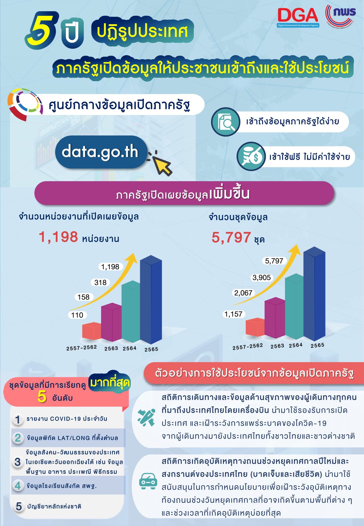 EP.15 5 ปีผลการปฏิรูปประเทศ: ภาครัฐเปิดข้อมูลให้ประชาชนเข้าถึงและใช้ ...